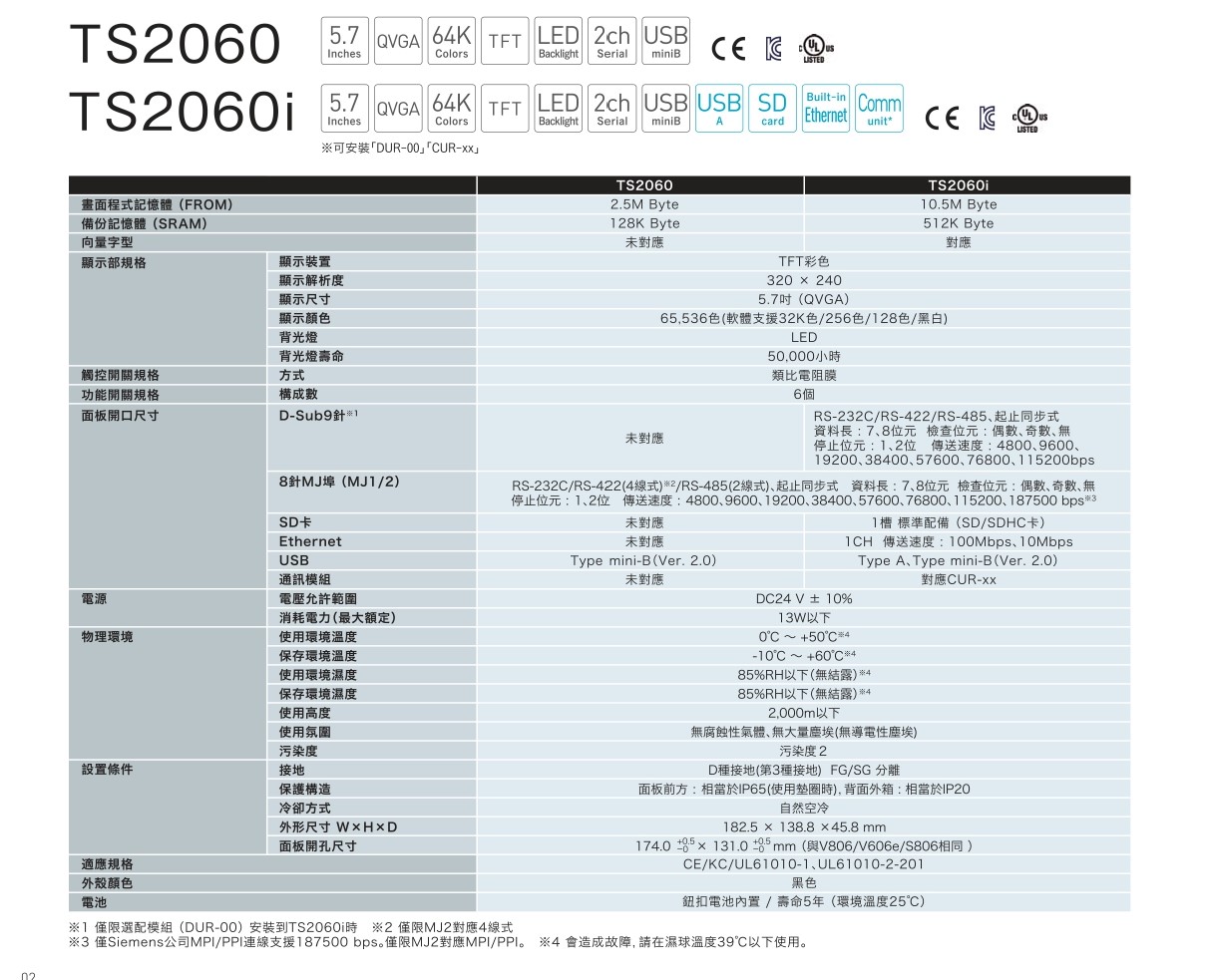 富士TS2000系列人機介面