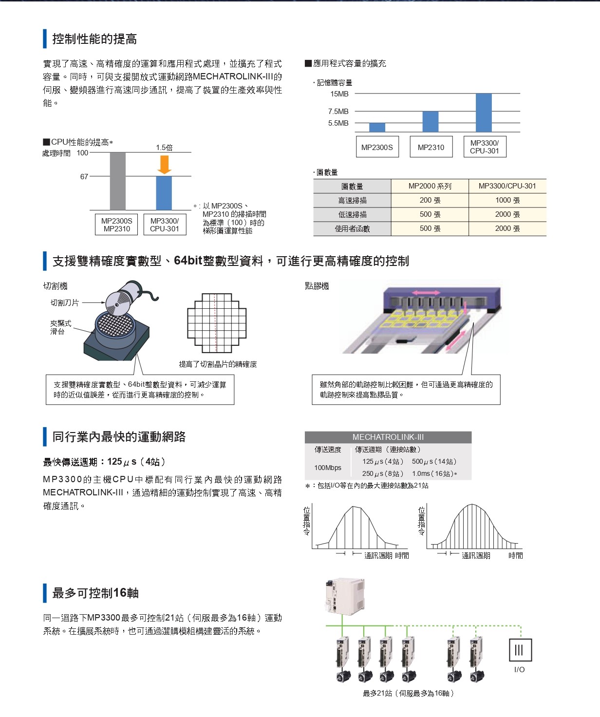 晉霖電機有限公司