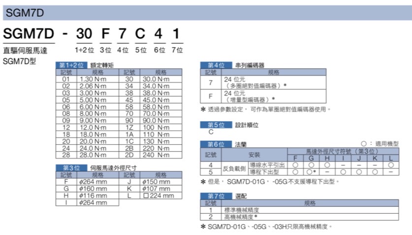 晉霖電機有限公司