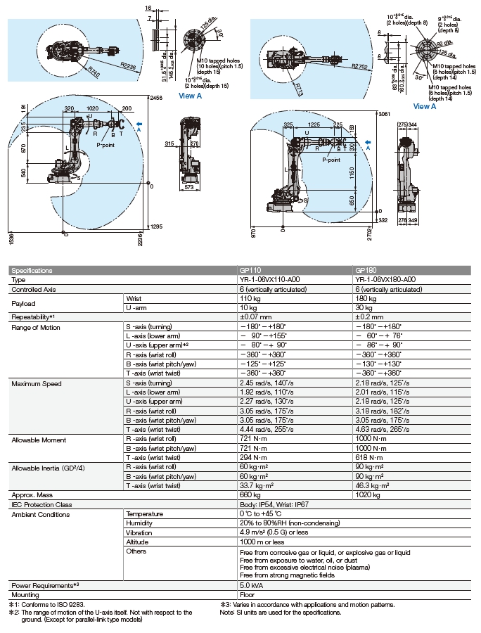 安川電機YASKAWA-MOTOMAN-GP110自動化機器人